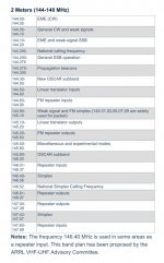 2 Meter Band Total Usable Frequency Count | RadioReference.com Forums